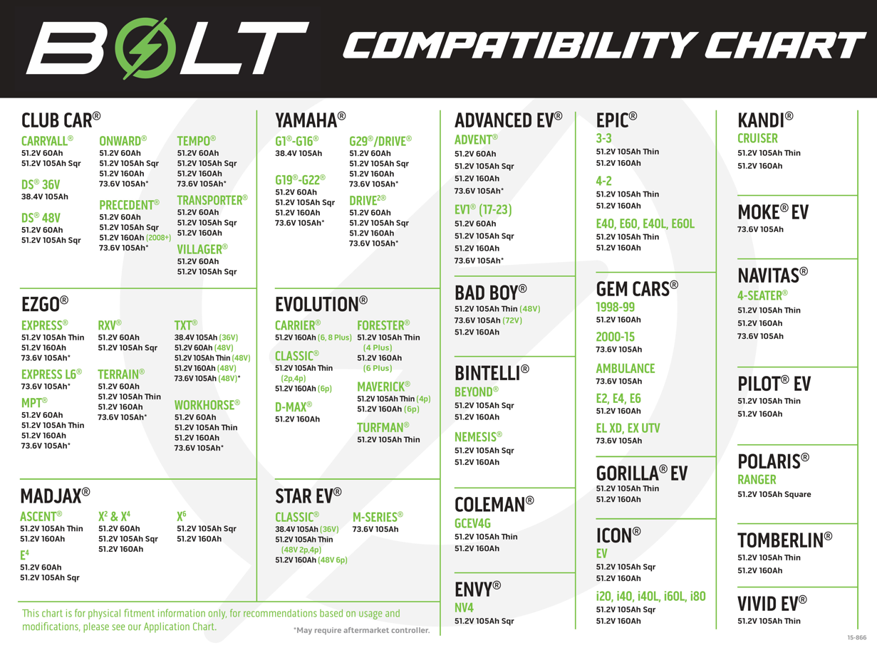 Bolt Energy USA Lithium Battery Compatibility Chart for Golf Carts ...
